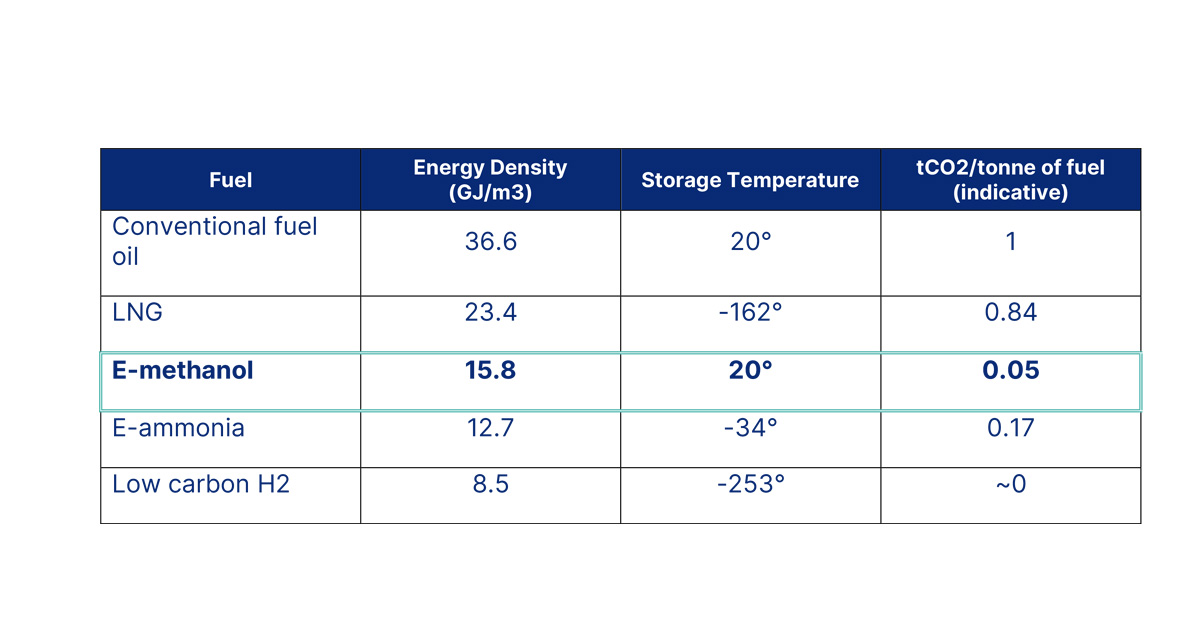 Biofuels and Electrofuels - Eiffel IG