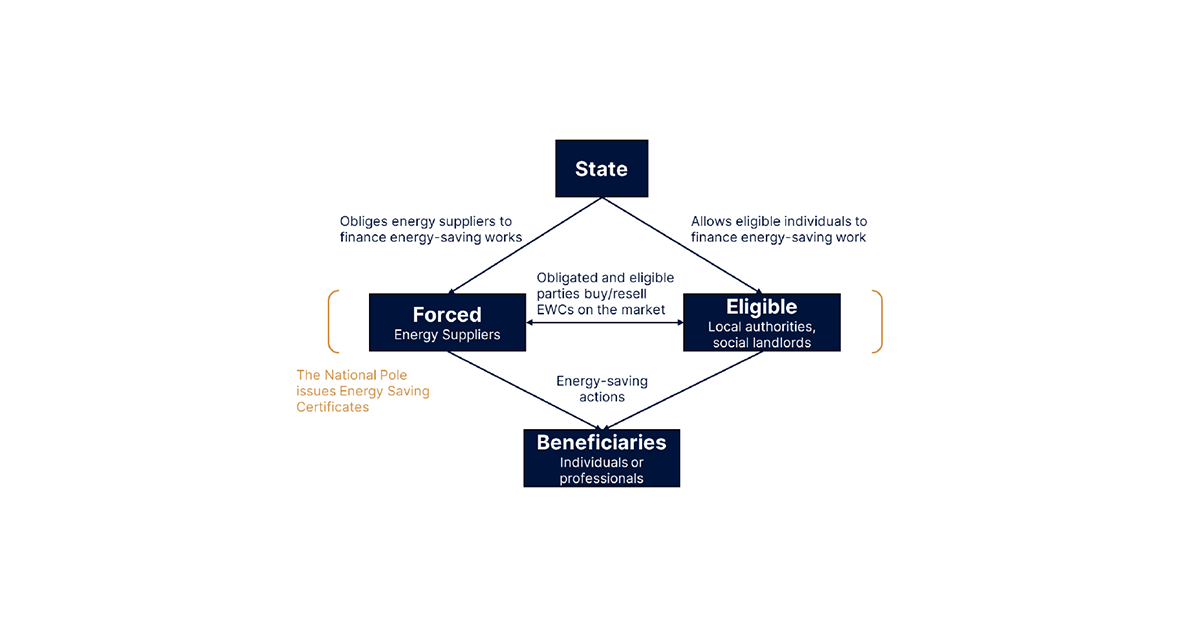 Decarbonization - Eiffel IG