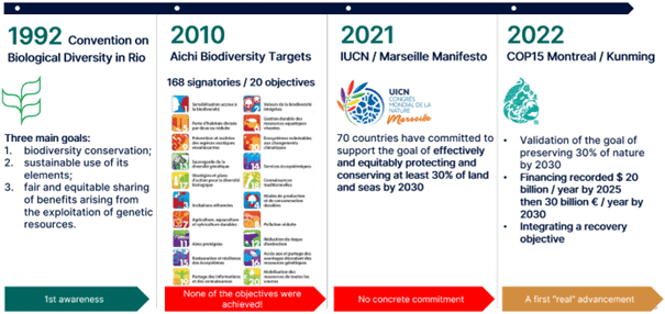 Biodiversity: from urgency to action - Eiffel IG