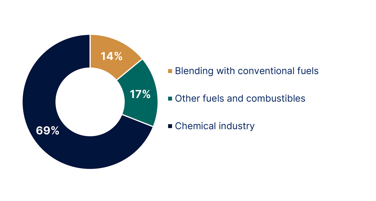 Biofuels and Electrofuels - Eiffel IG