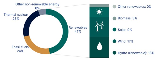 EUROPEAN ELECTRICITY NETWORK - Eiffel IG