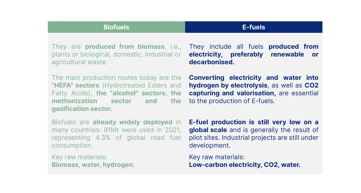Biofuels and Electrofuels - Eiffel IG