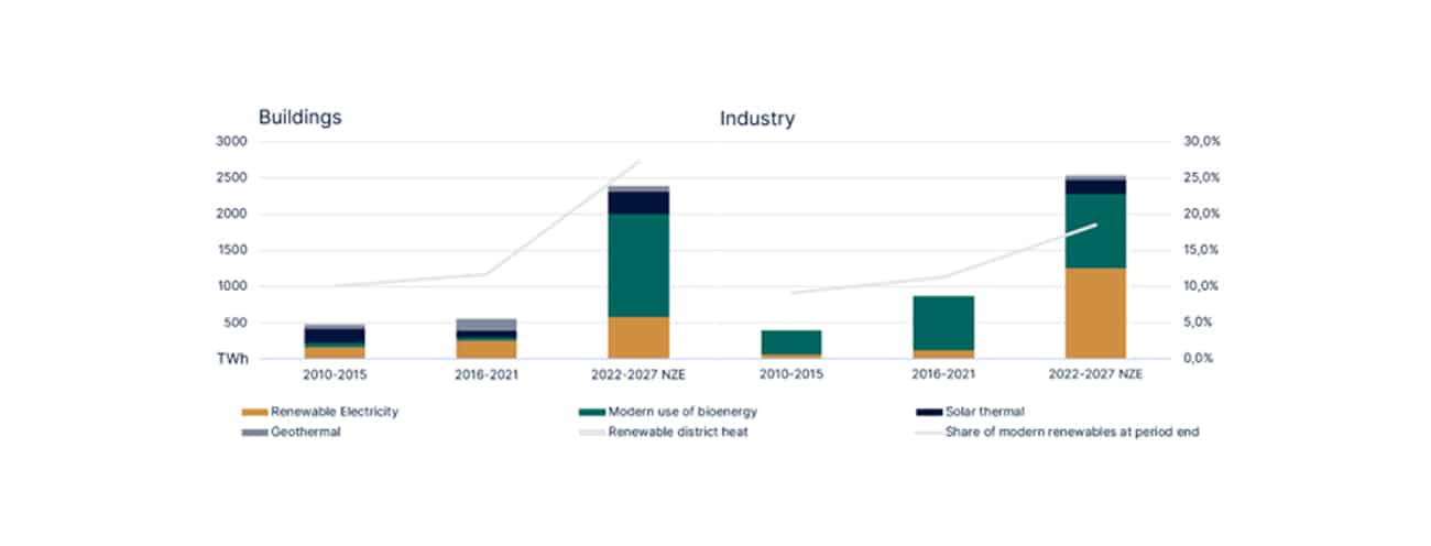 Geothermal Energy: A key component of the future renewable energy mix ...