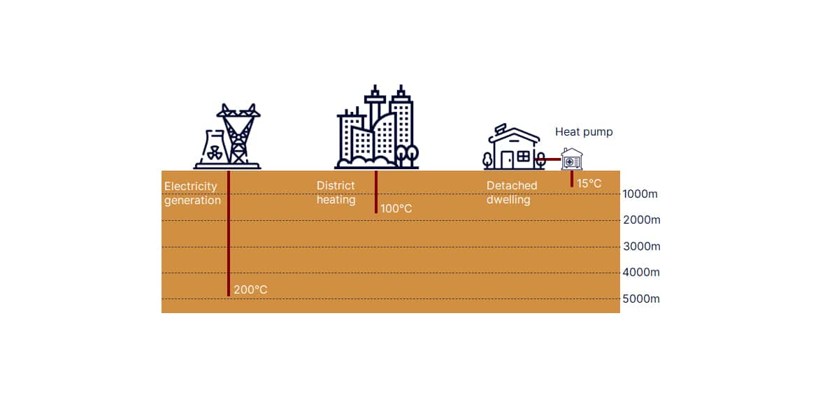 Geothermal Energy: A key component of the future renewable energy mix ...