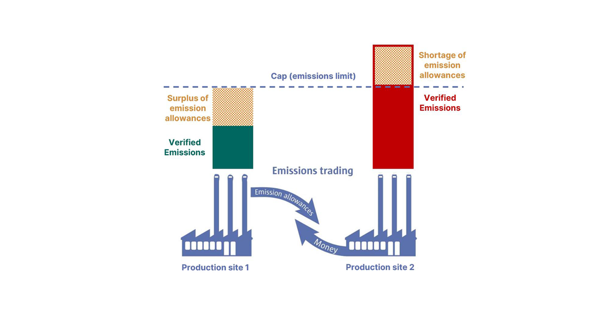 European carbon market - Eiffel IG